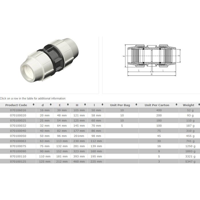 Plasson rechte klemkoppeling 20mm tyleen (7010-000020) | Elektramat