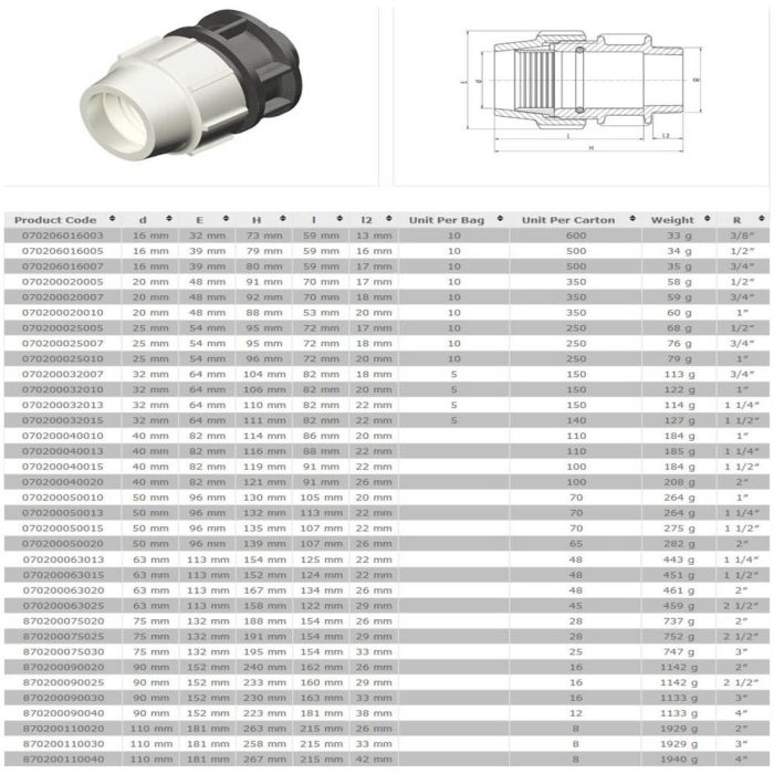 Plasson overgangskoppeling van klem naar buitendraad 20mm x 1'' bui tyleen (7020-020100 ...